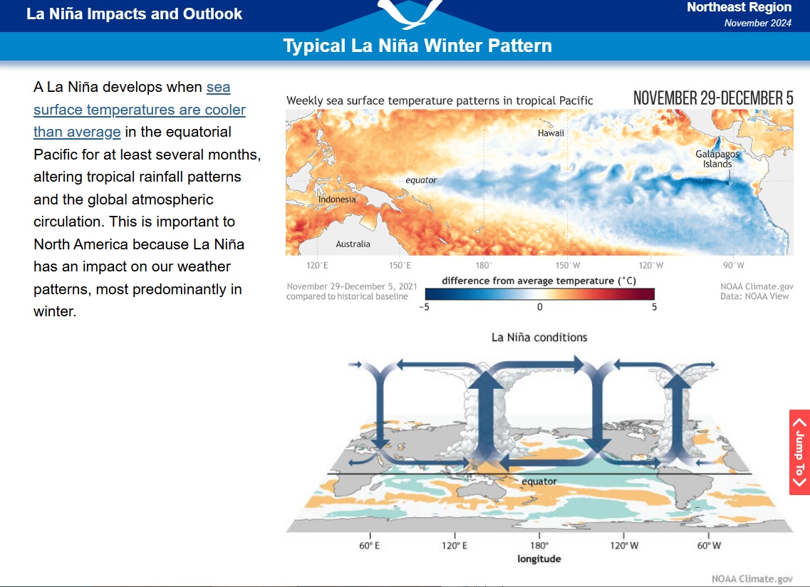 La Niña Impacts and Outlook for the Northeast Region - November 2024 | Drought.gov